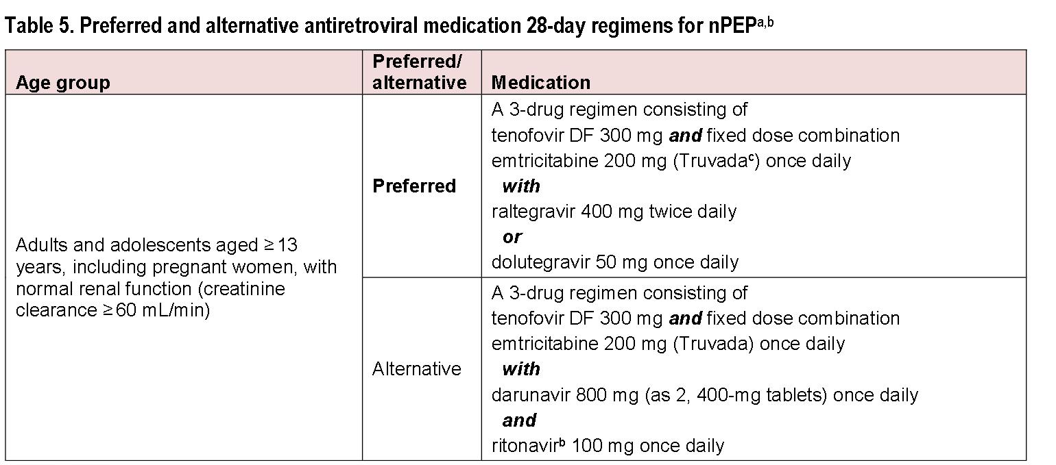 HIV NPEP Access Toolkit 4 PCAR HIV NPEP Access Toolkit 4 PCAR